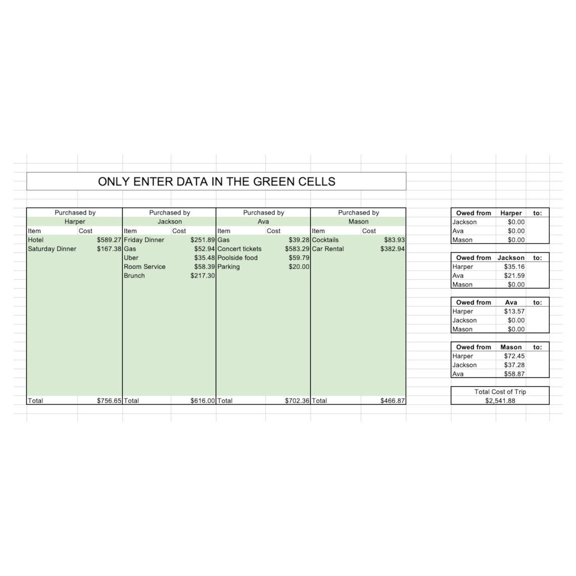 Expense Splitter Spreadsheet Fair Share Calculator - Etsy