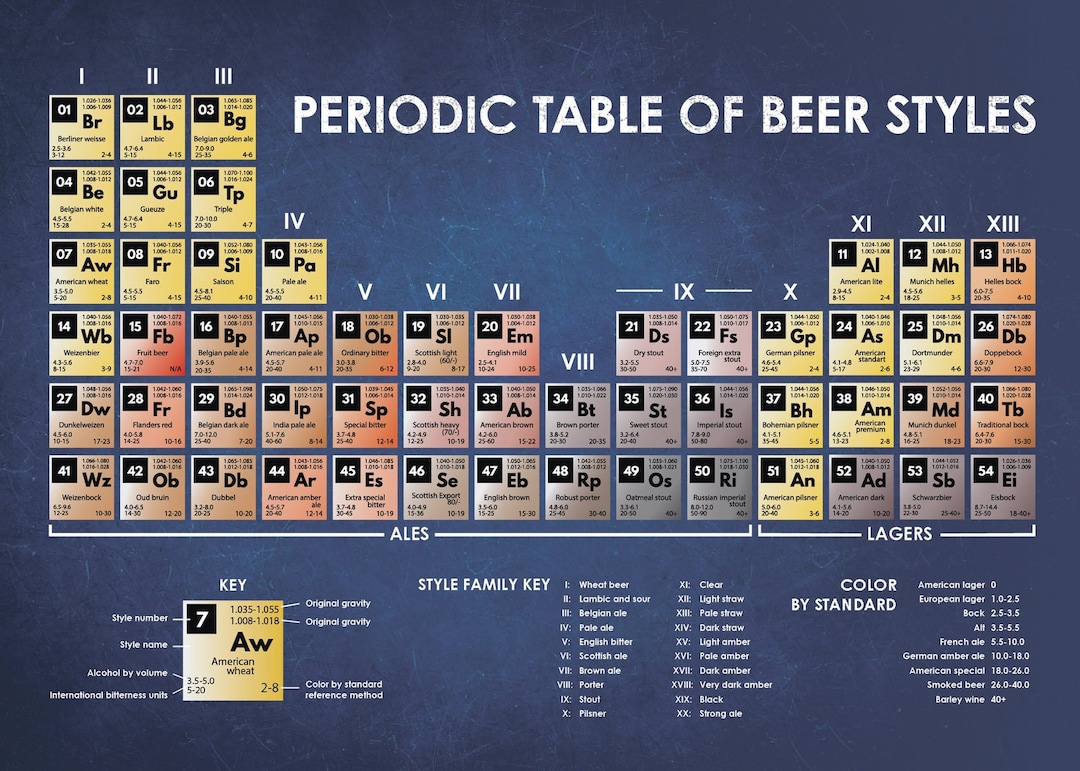 Beer Styles Table | Poster | Wall Art | Home Decor | - Etsy