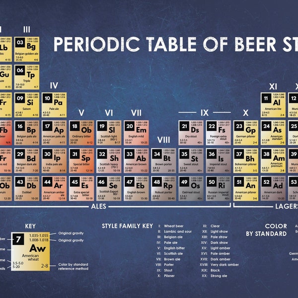 Beer Styles Poster - Etsy