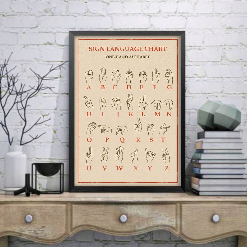 Sign Language Alphabet Poster - Etsy UK