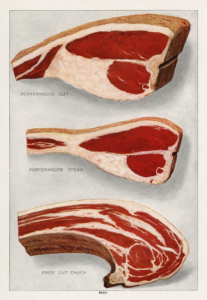 Beef Steak Chart Poster - Etsy UK