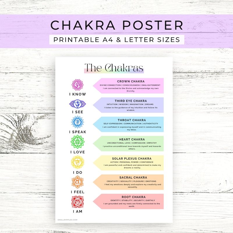 Printable Chakra Chart - Etsy