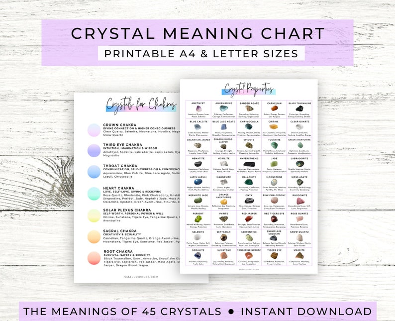 Crystal Meaning Chart // Crystal Poster // Crystal Printable // Crystal ...