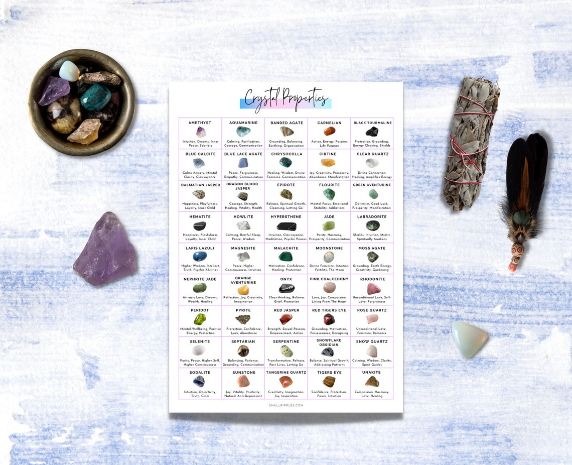 Crystal Meaning Chart // Crystal Poster // Crystal Printable - Etsy