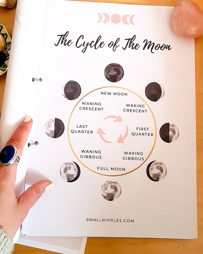 Moon Phase Printable Guide Sheets // Moon Phase Meaning Poster ...