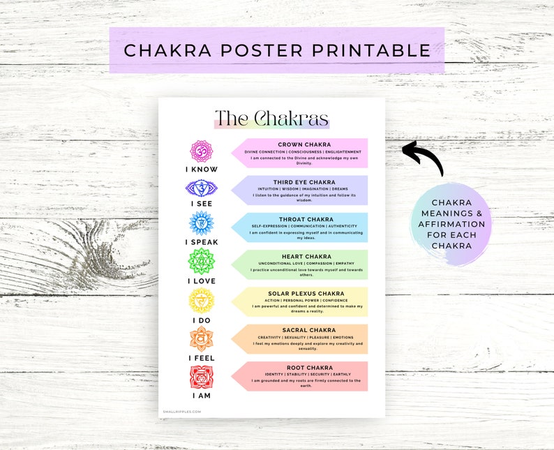 Chakra Guide Printable // Chakra Poster // Chakra Cheat Sheet // Chakra ...