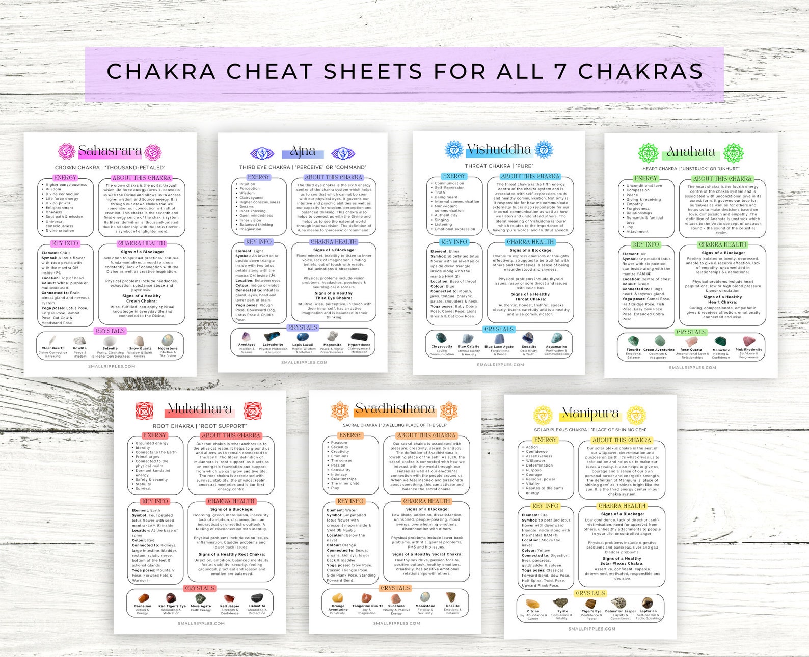 Chakra Guide Printable // Chakra Poster // Chakra Cheat Sheet // Chakra ...