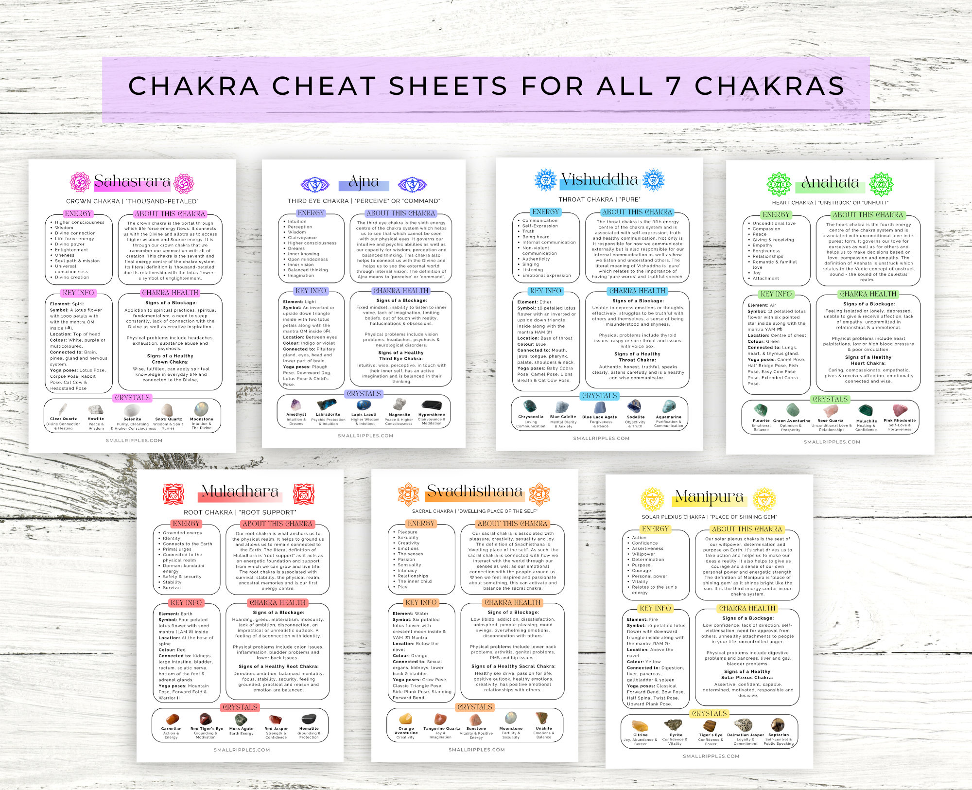 Chakra Guide Printable // Chakra Poster // Chakra Cheat Sheet // Chakra ...