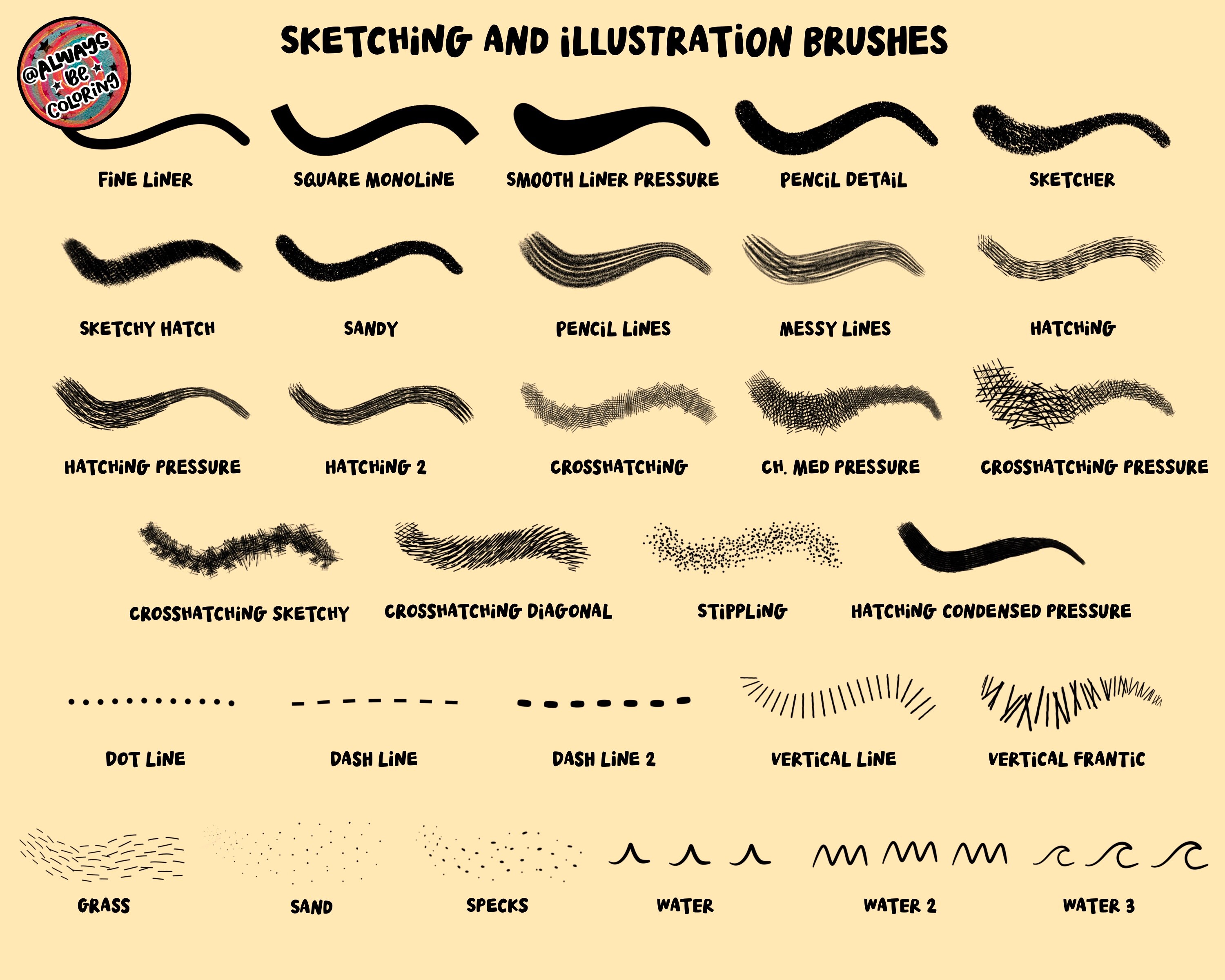 Procreate Map Maker Brush Bundle, 300 Brushes, Hand Drawn Stamps ...