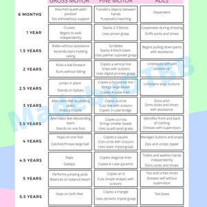Pediatric Developmental Milestones for Occupational Therapy OT OTA ...