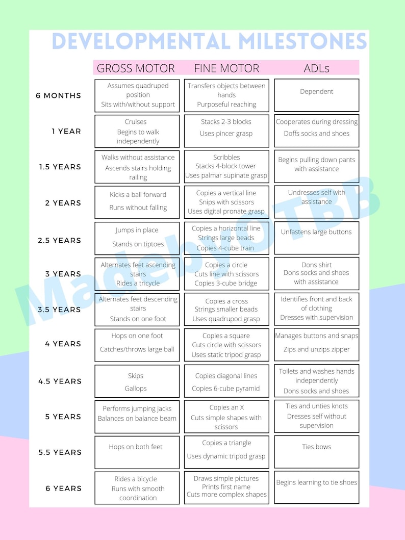 Pediatric Developmental Milestones for Occupational Therapy OT - Etsy