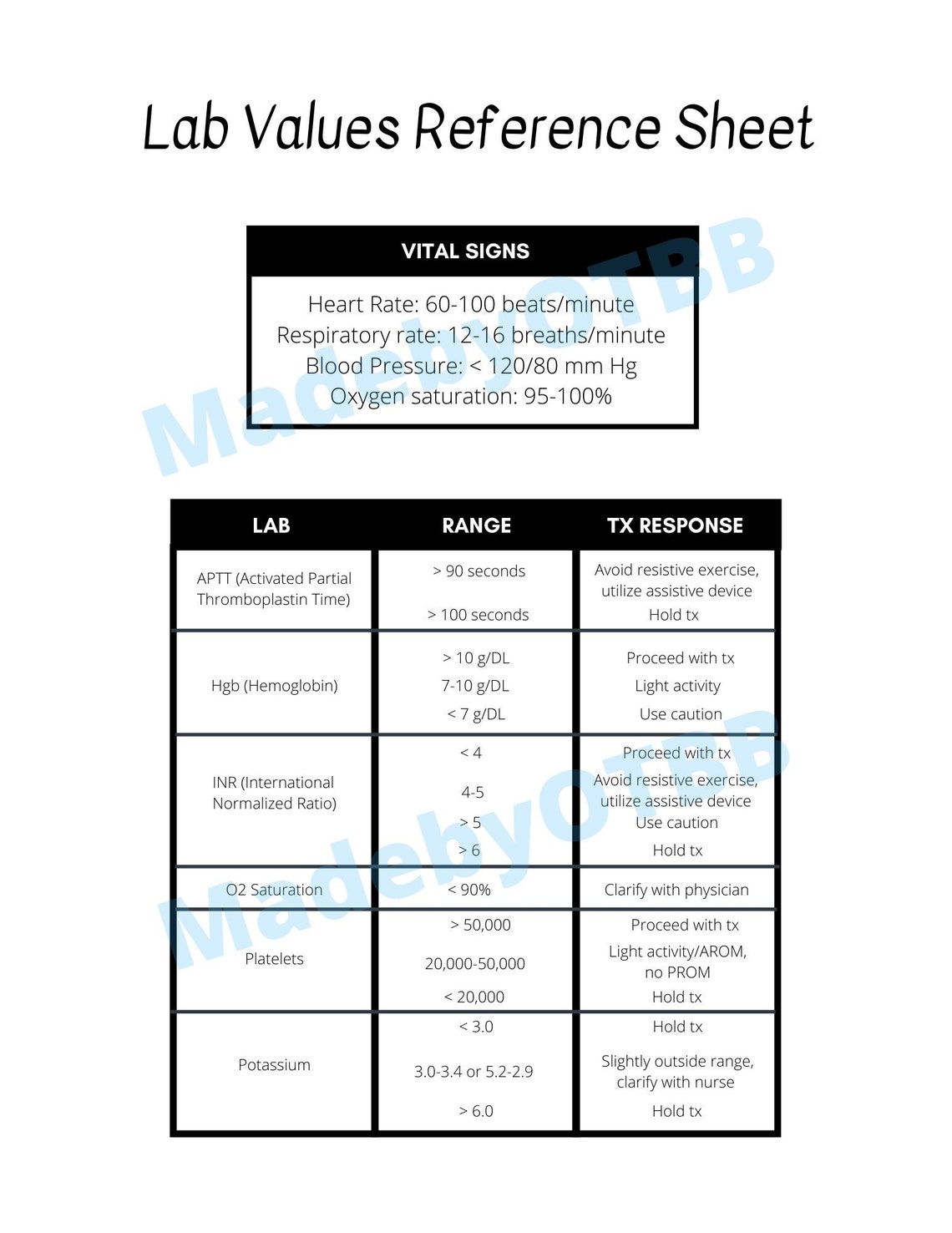 Lab Values Quick Reference Sheet for Acute Care Occupational - Etsy
