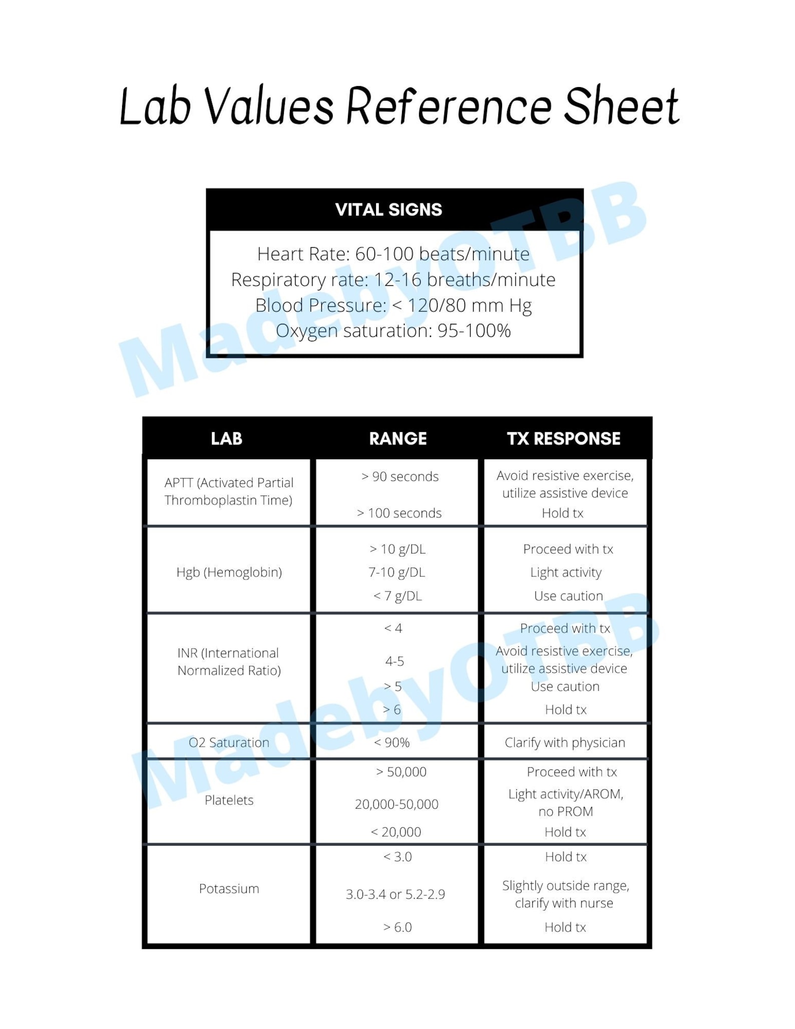 Lab Values Quick Reference Sheet for Acute Care Occupational Therapist ...