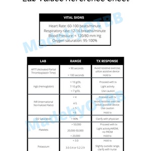 Lab Values Quick Reference Sheet for Acute Care Occupational Therapist ...