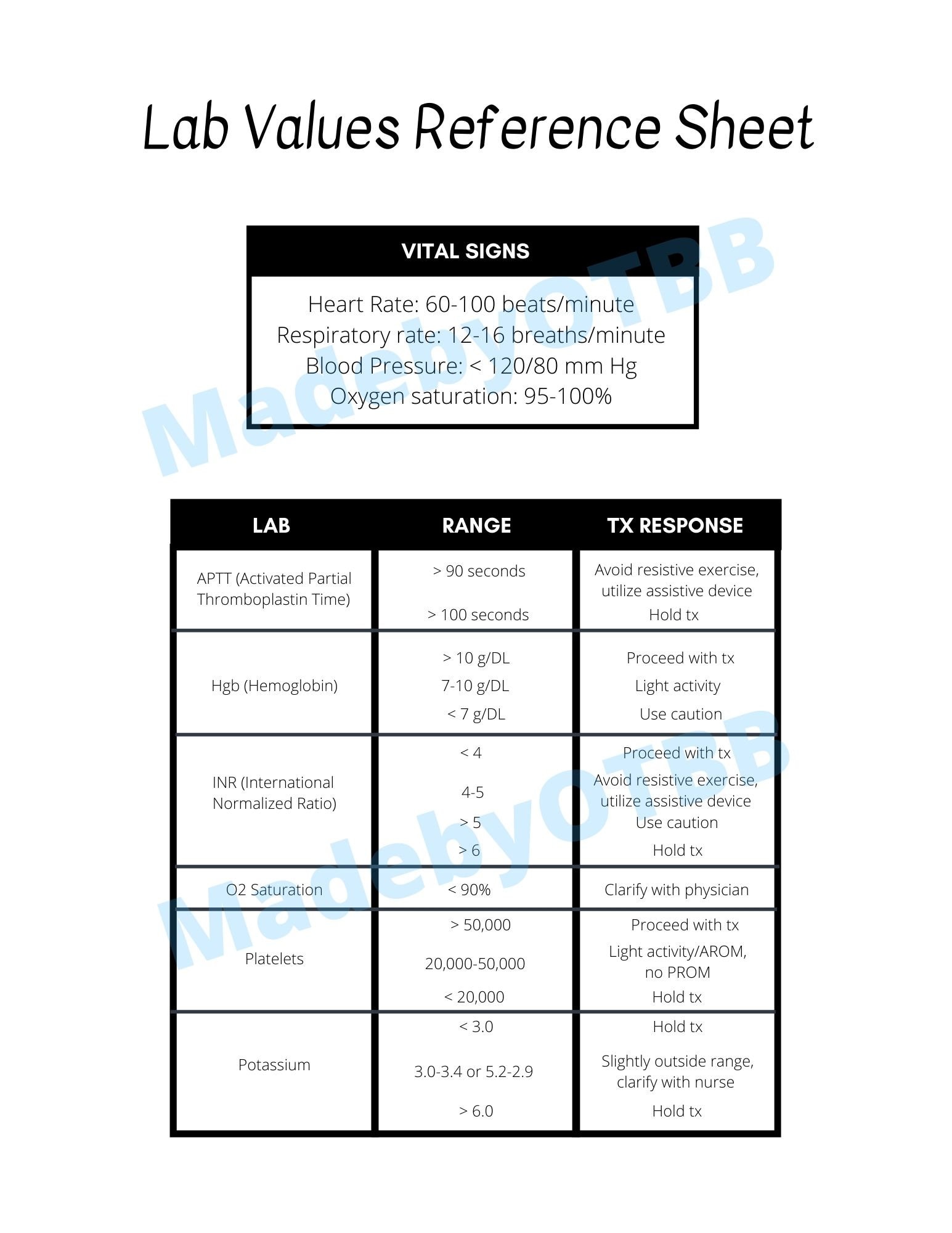 Lab Values Quick Reference Sheet for Acute Care Occupational - Etsy