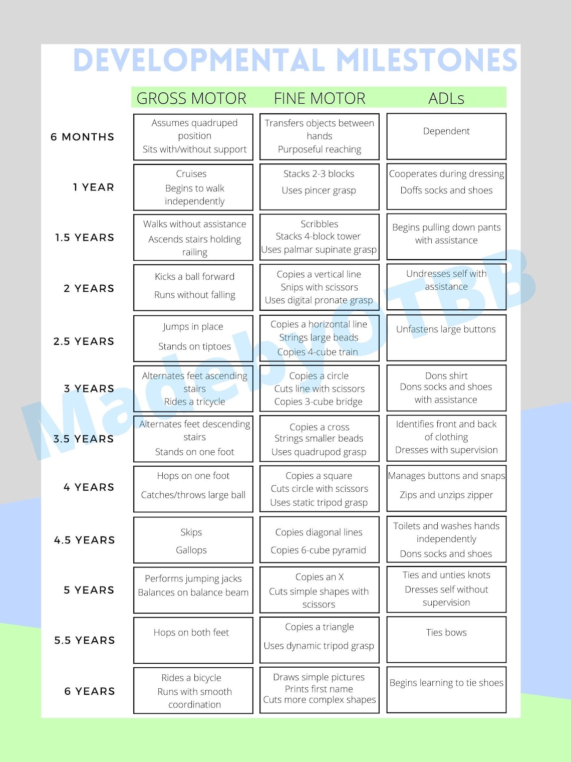 Pediatric Developmental Milestones for Occupational Therapy OT - Etsy