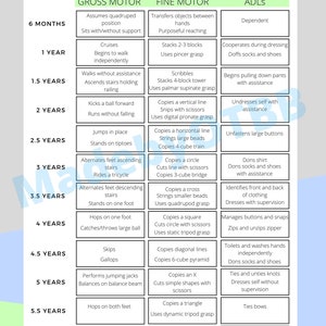 Pediatric Developmental Milestones for Occupational Therapy OT OTA ...