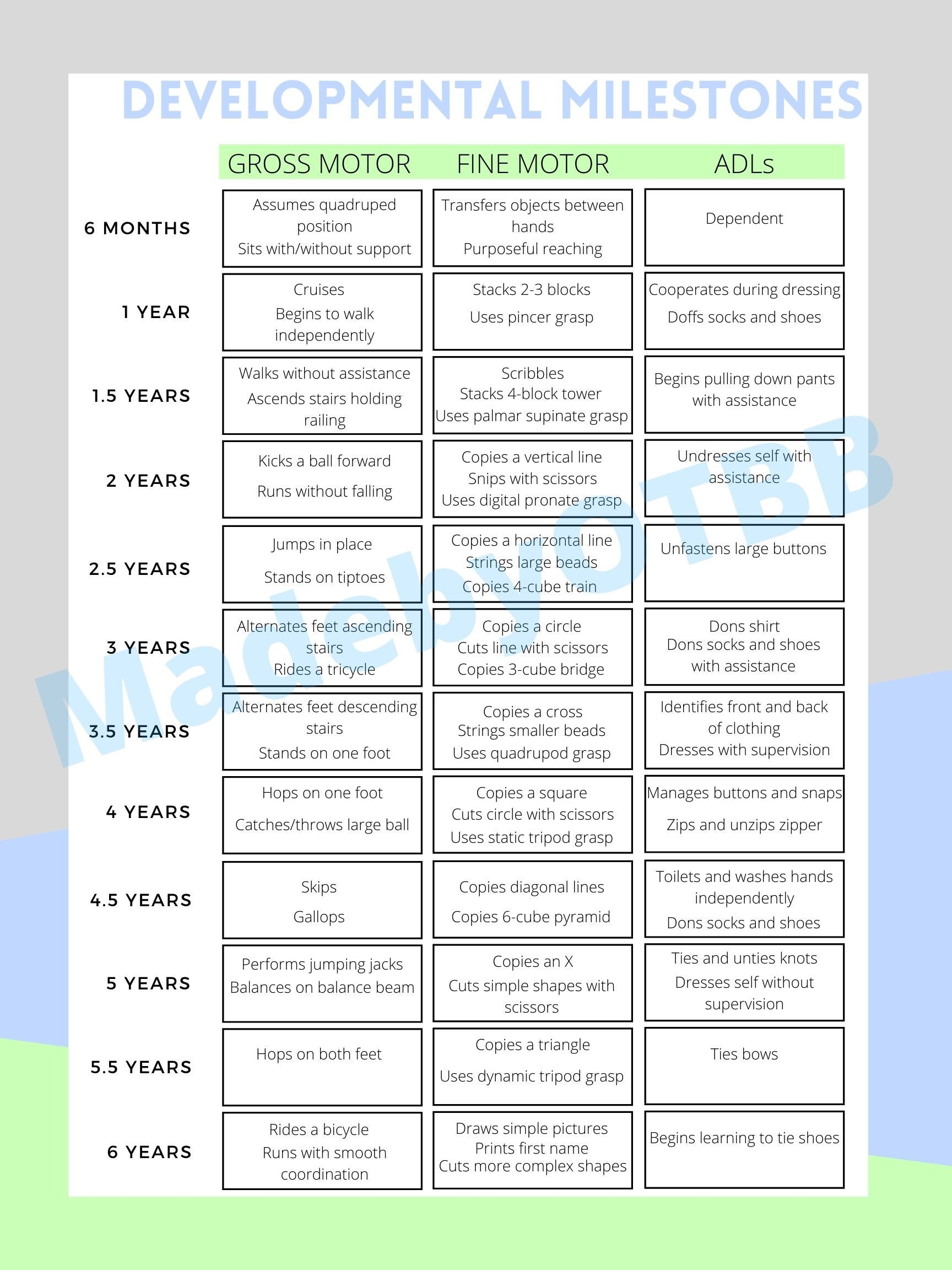 Pediatric Developmental Milestones Quick Reference for - Etsy UK