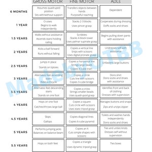 Pediatric Developmental Milestones for Occupational Therapy OT OTA ...