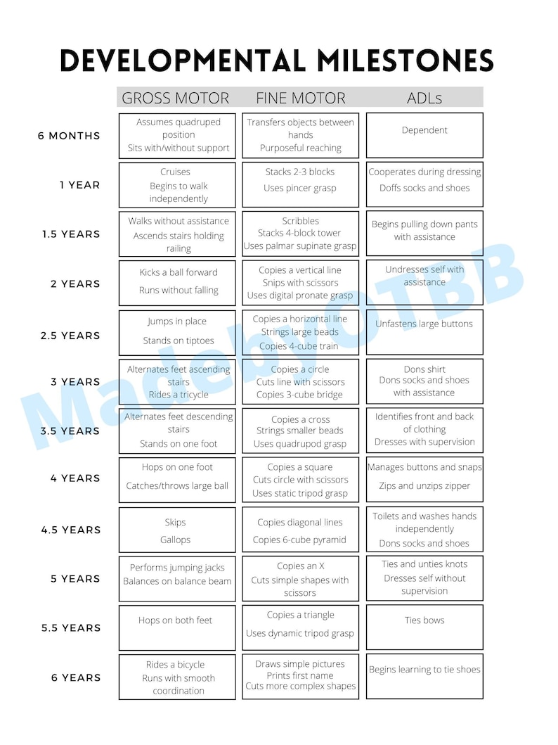 Pediatric Developmental Milestones for Occupational Therapy OT OTA ...