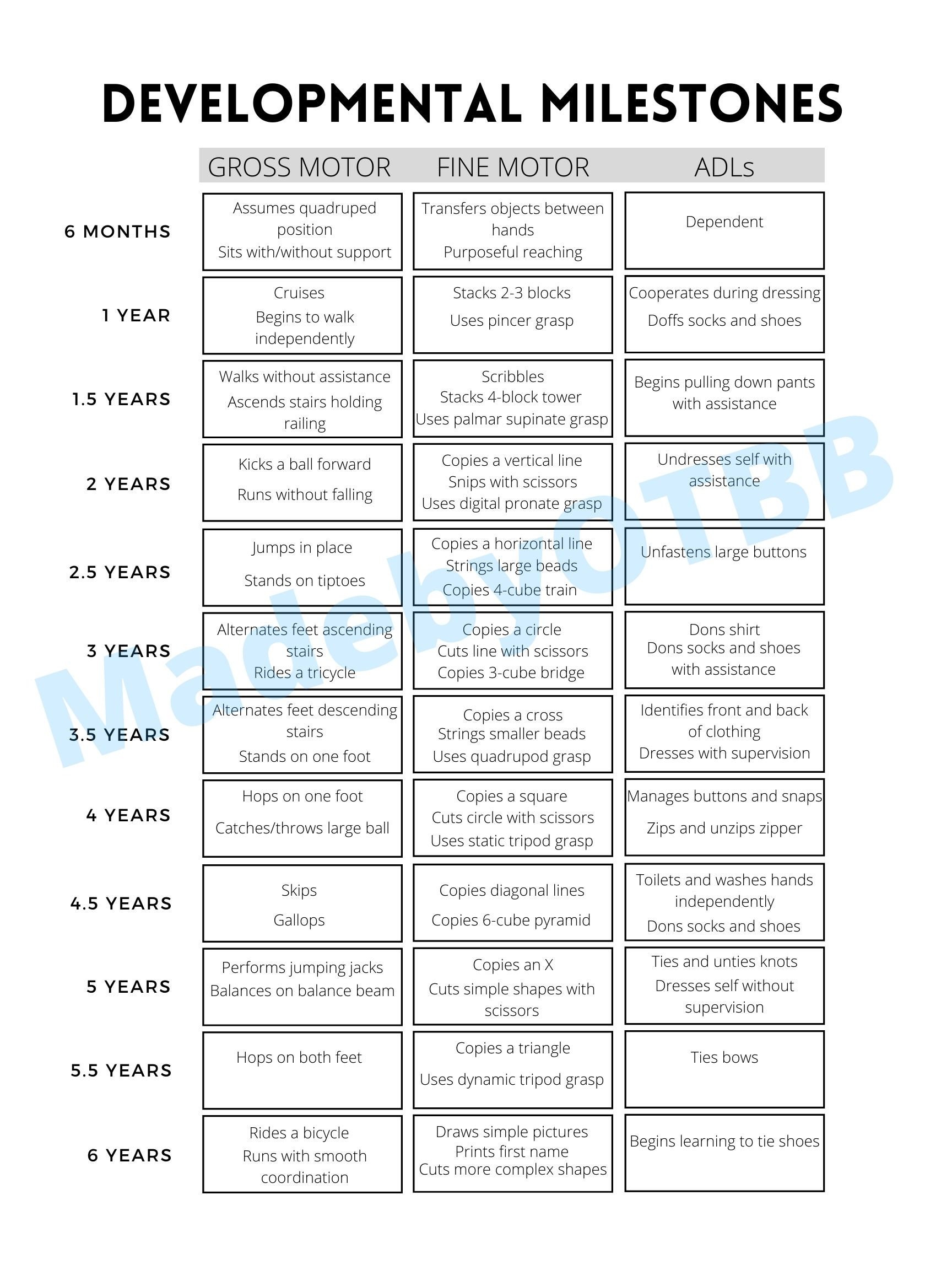 Pediatric Developmental Milestones for Occupational Therapy OT - Etsy UK
