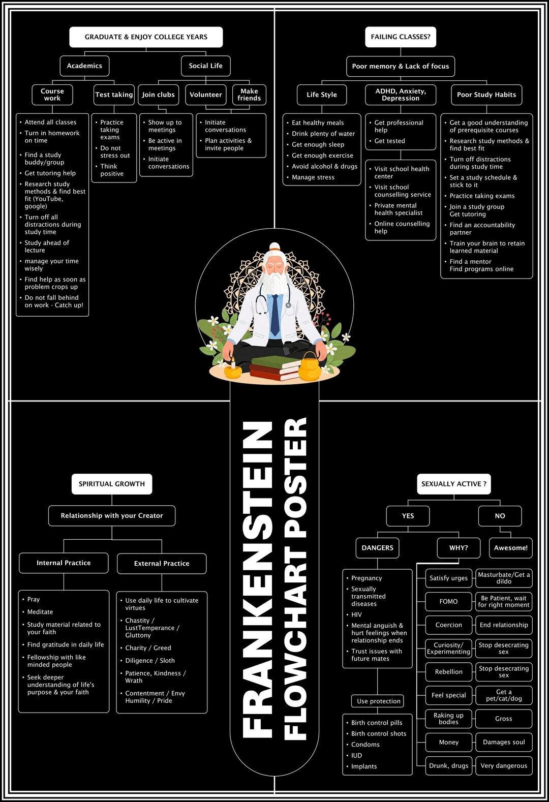 Frankenstein College Flow Chart - Etsy