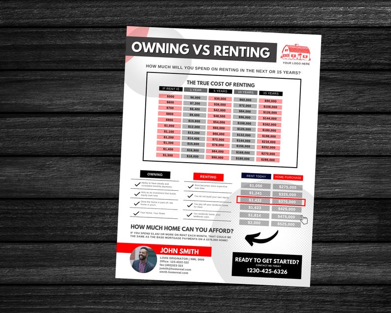 Red Rent Vs. Own Flyer | Real Estate Handout | Real Estate Print ...