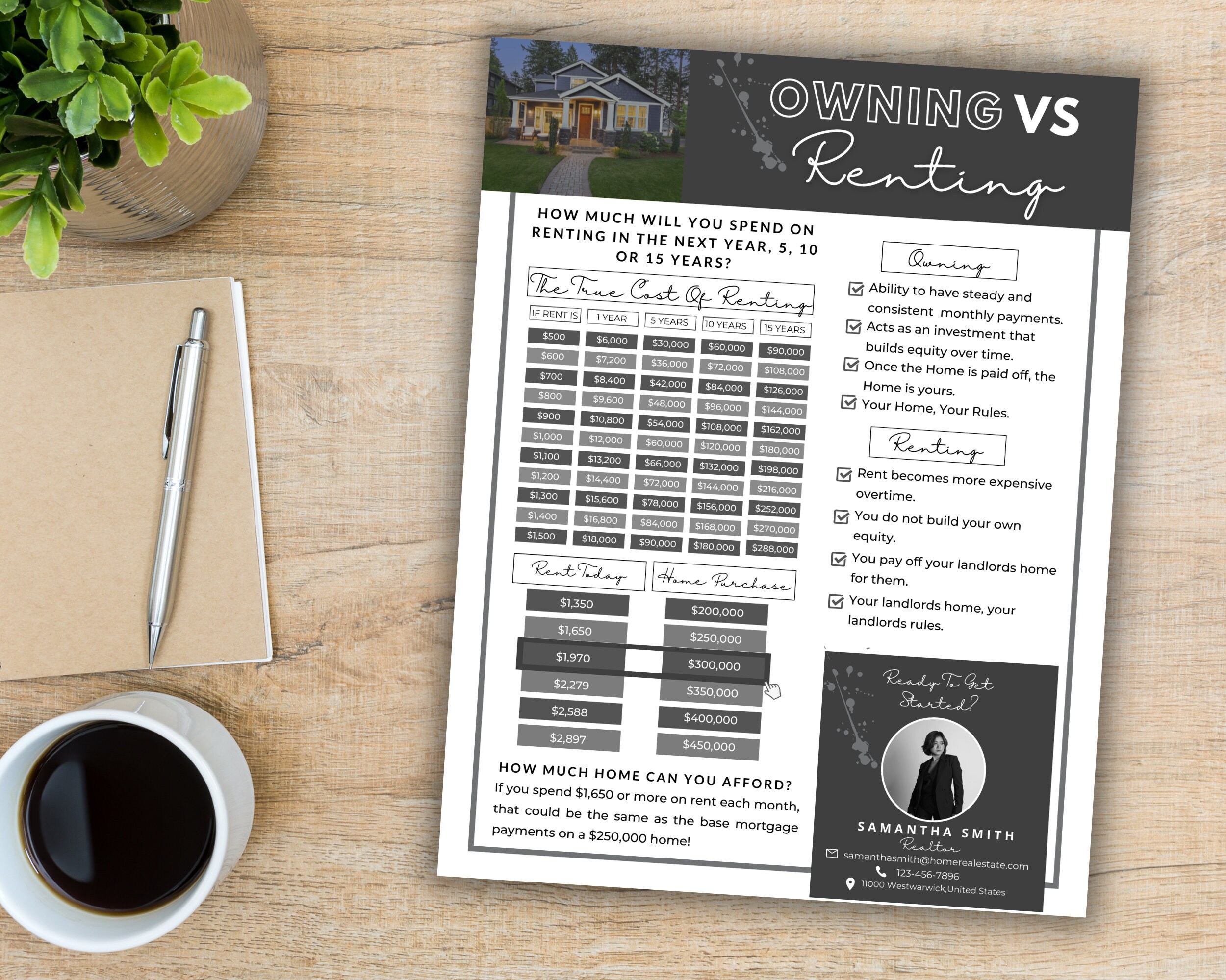 Renting Vs. Owning Flyer | Home Buyer Flyer | Real Estate Print ...
