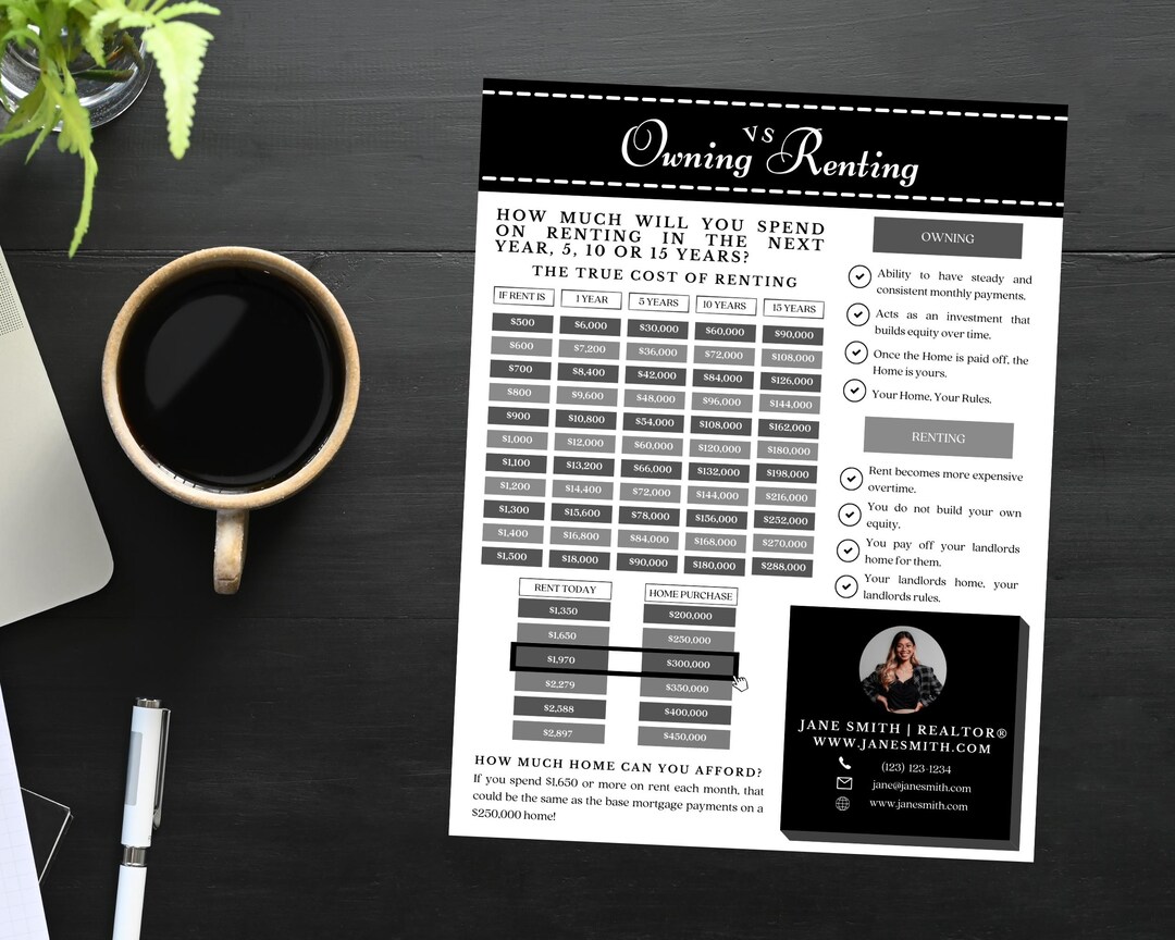 Renting Vs. Owning Flyer | Home Buyer Flyer | Real Estate Print ...