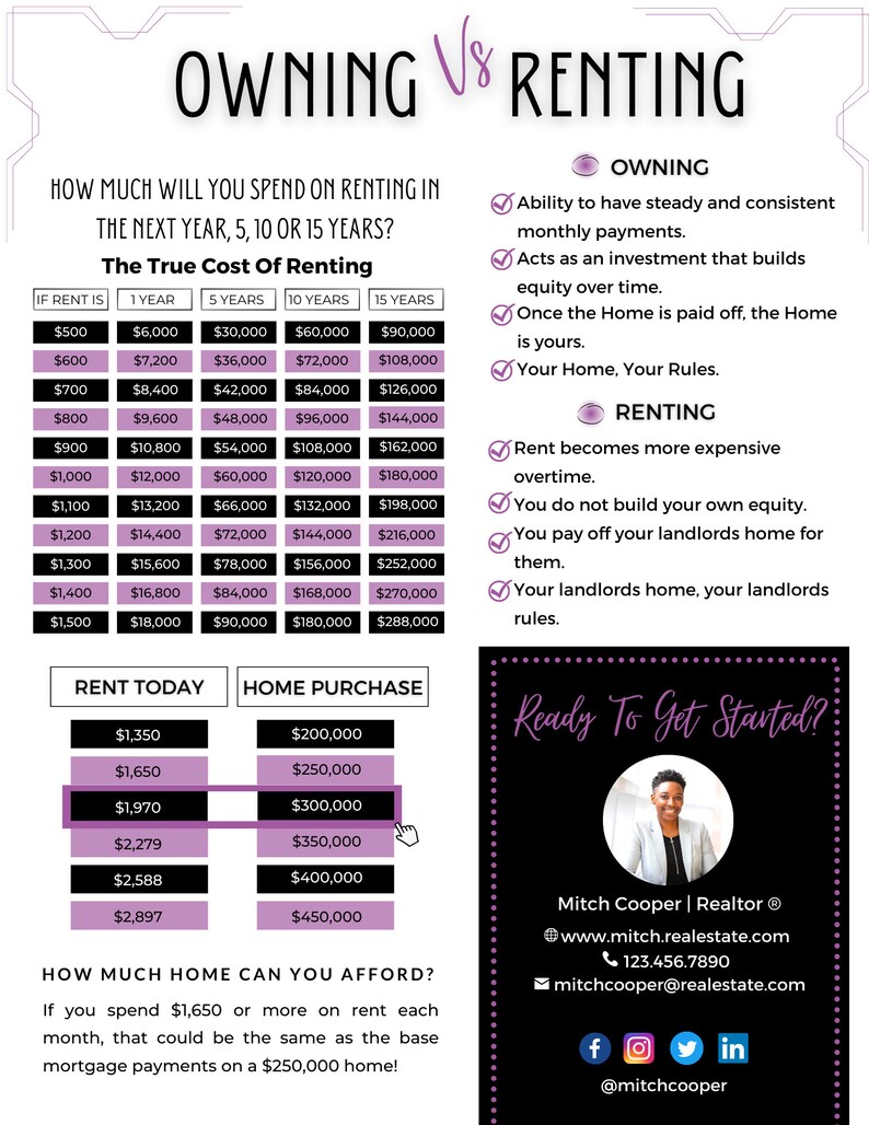 Purple Rent Vs. Own Flyer | Real Estate Handout | Real Estate Print ...