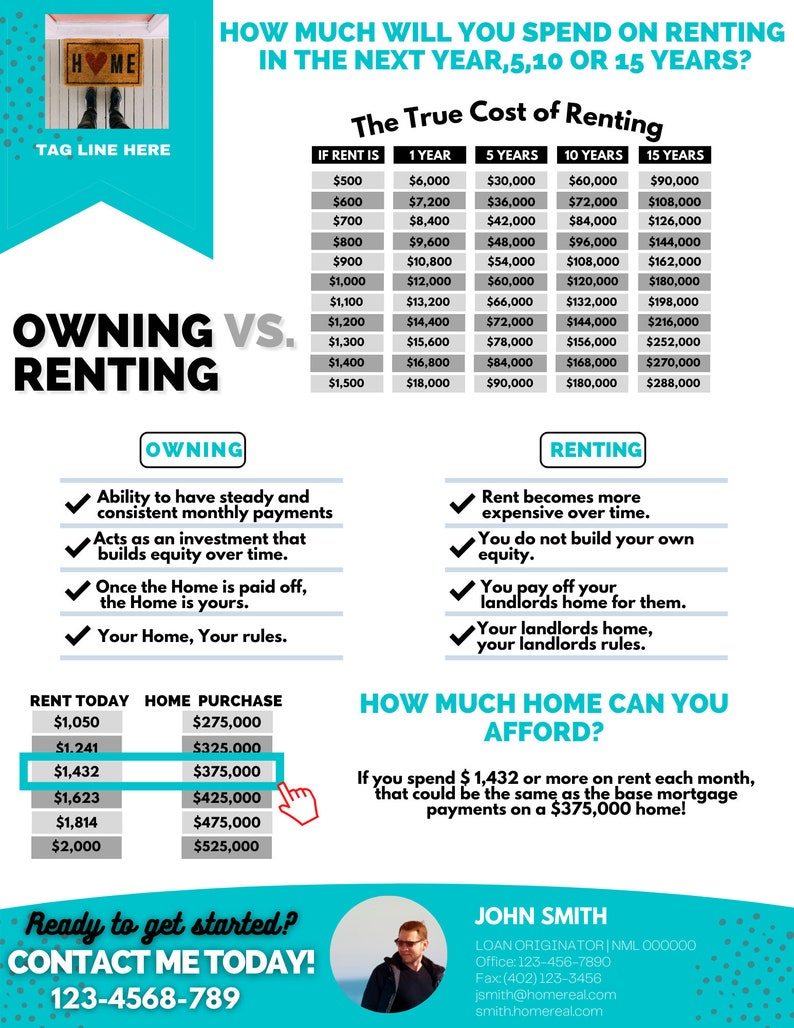 Light Blue Rent Vs. Own Flyer | Real Estate Handout | Real Estate Print ...