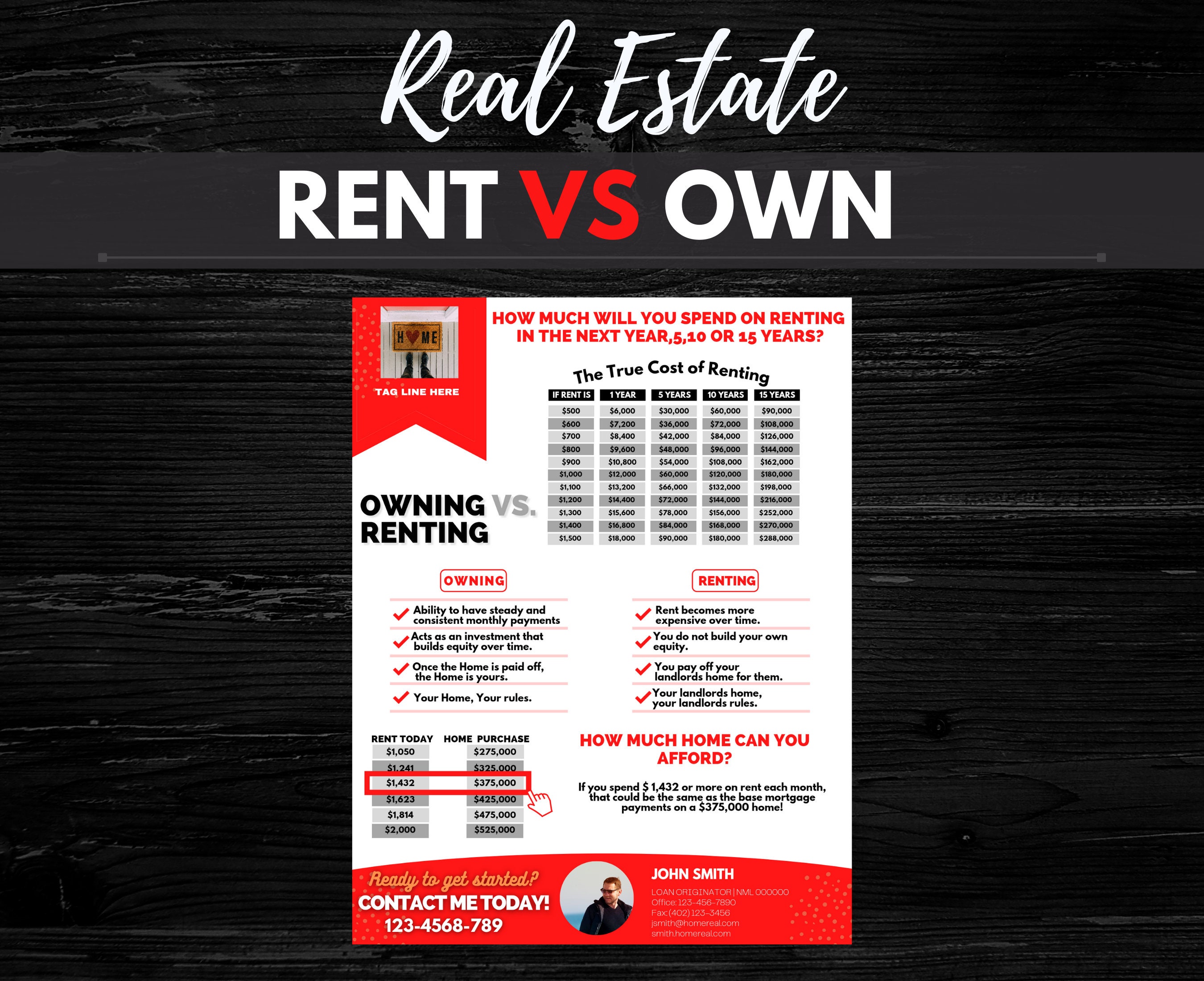Renting Vs. Owning Flyer | Real Estate Handout | Real Estate Print ...