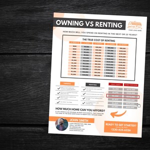 Powerful Rent Vs. Own Flyer | Real Estate Handout | Real Estate Print ...