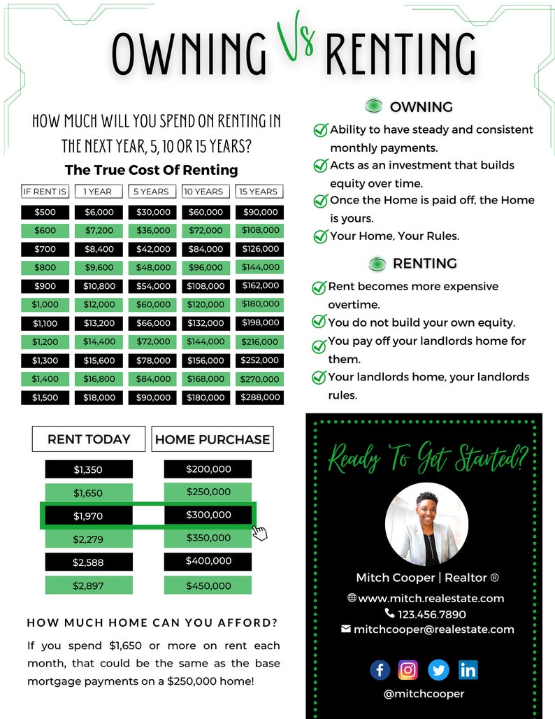 Green Rent Vs. Own Flyer | Real Estate Handout | Real Estate Print ...