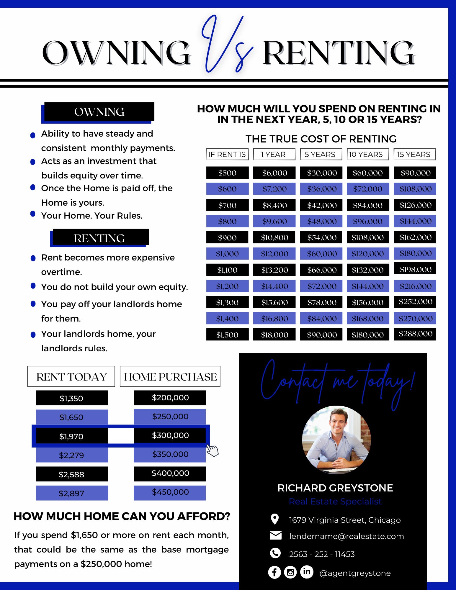 Blue Renting Vs. Owning Flyer Home Buyer Flyer Real Estate Print ...