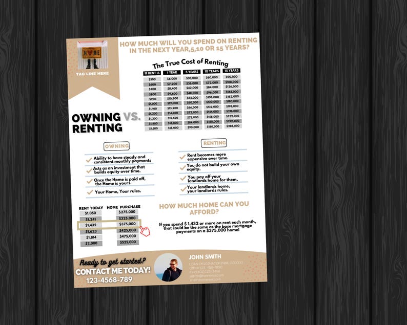 Rent Vs Own Flyer | 12 Mortgage Mistakes Template | Real Estate Print ...
