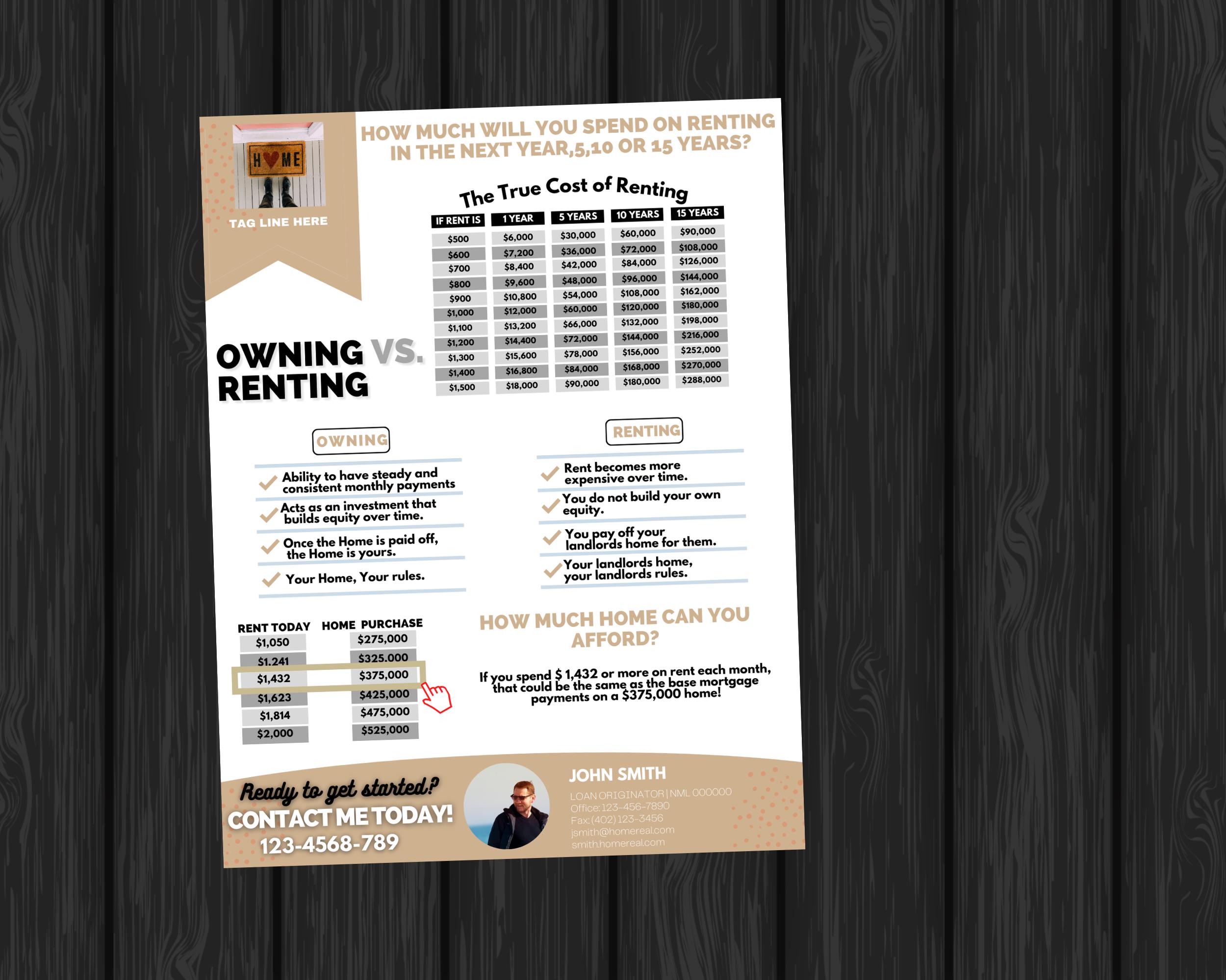 Rent Vs Own Flyer | 12 Mortgage Mistakes Template | Real Estate Print ...