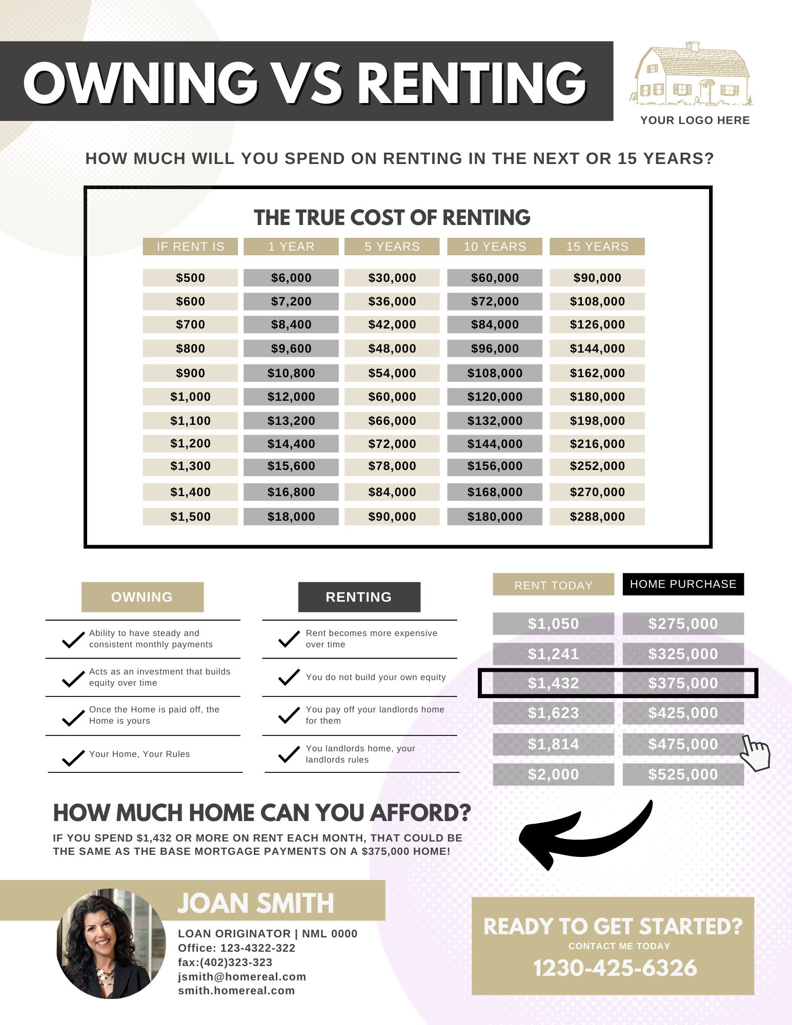 Rent Vs. Own Flyer | Real Estate Handout | Real Estate Print | Realtor ...