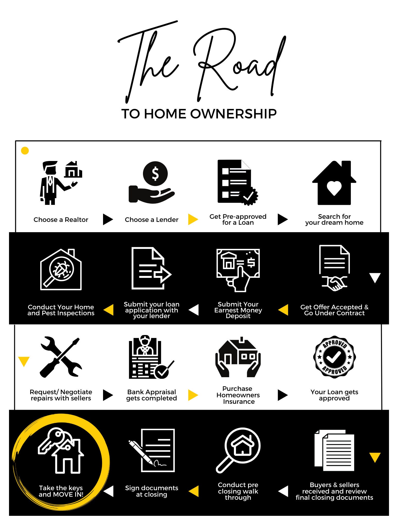 First Time Home Buyer Guide Real Estate Handout Real Estate Print ...