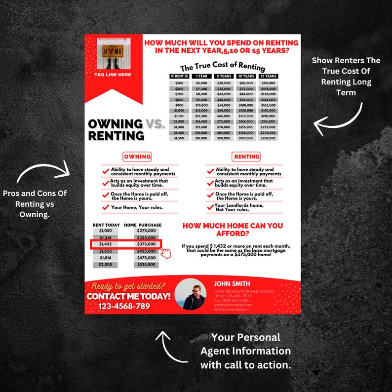 Renting Vs. Owning Flyer | Real Estate Handout | Real Estate Print ...