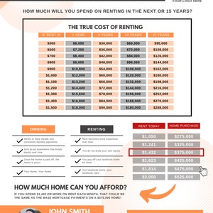Powerful Rent Vs. Own Flyer | Real Estate Handout | Real Estate Print ...