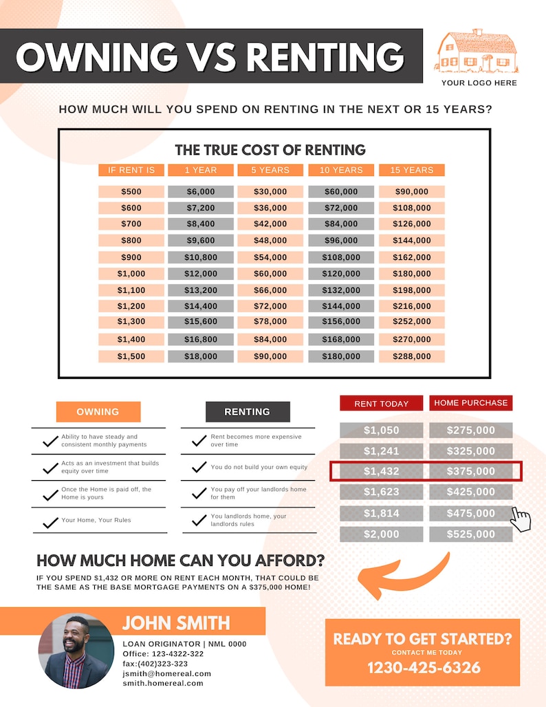Powerful Rent Vs. Own Flyer | Real Estate Handout | Real Estate Print ...