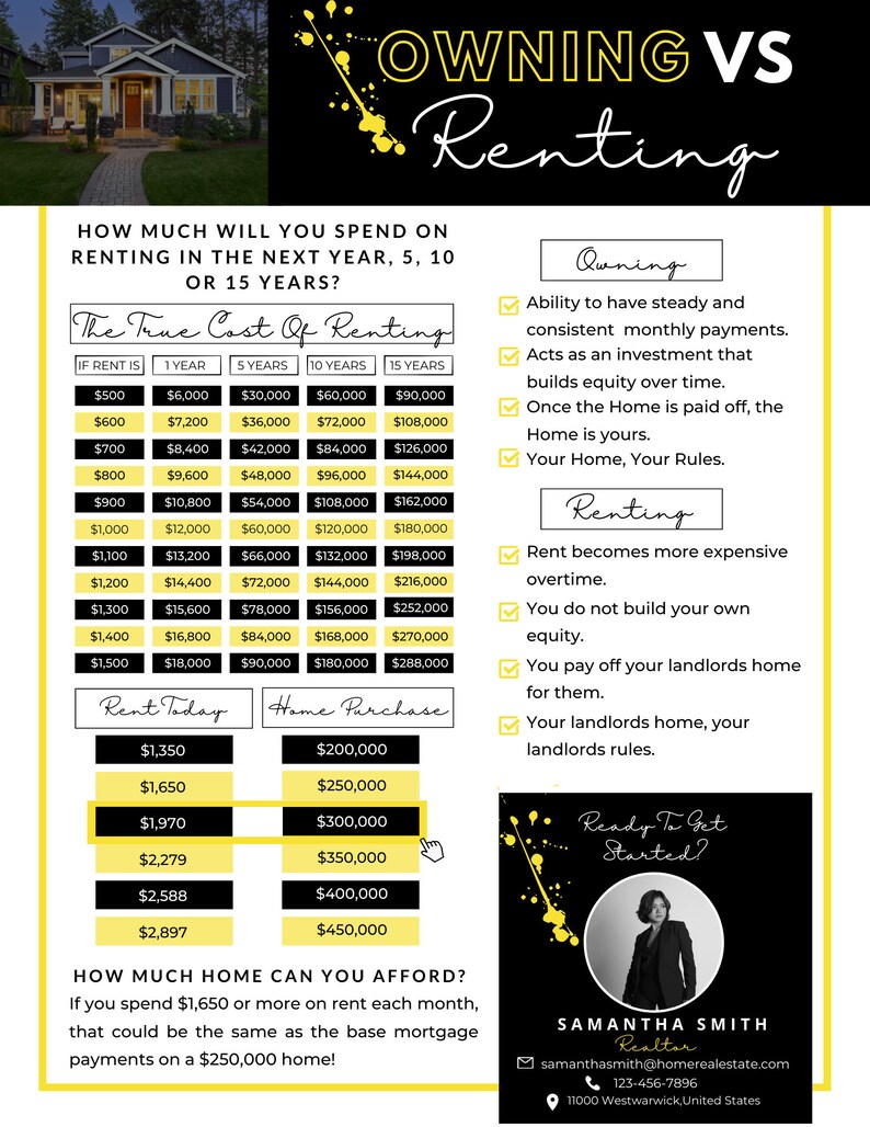 Yellow Renting Vs. Owning Flyer | Home Buyer Flyer | Real Estate Print ...