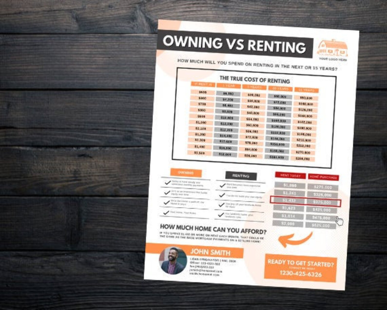 Powerful Rent Vs. Own Flyer Real Estate Handout Real Estate Print ...