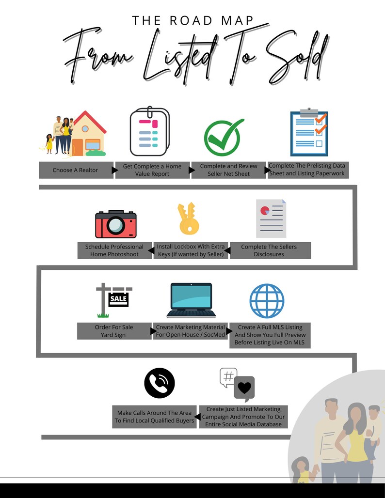 Real Estate Home Buyer and Seller Guide, Real Estate Buyer Guide, Real ...