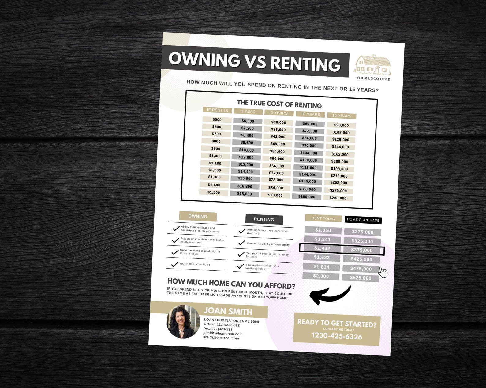 Rent Vs. Own Flyer | Real Estate Handout | Real Estate Print | Realtor ...