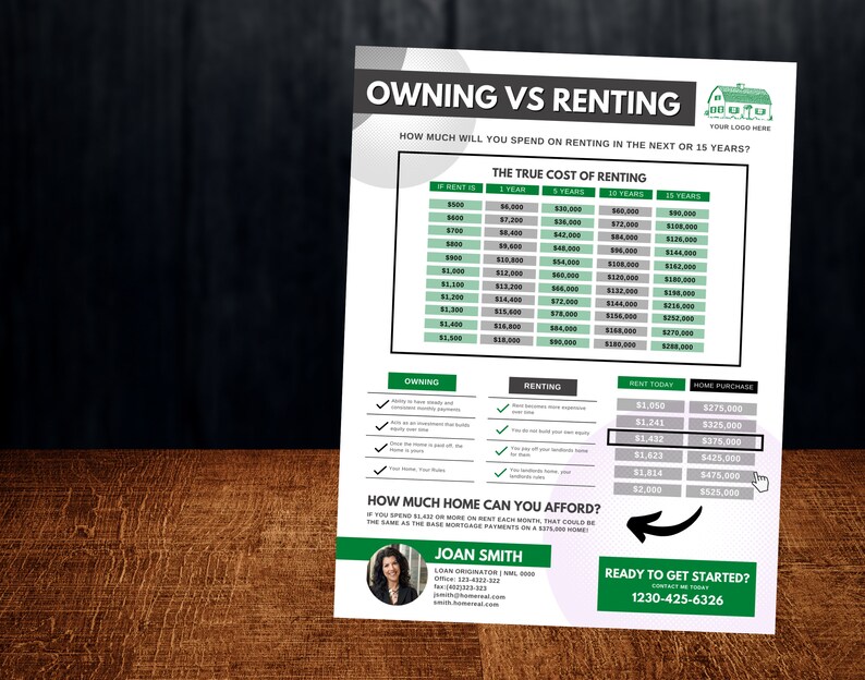 Green Rent Vs. Own Flyer | Real Estate Handout | Real Estate Print ...