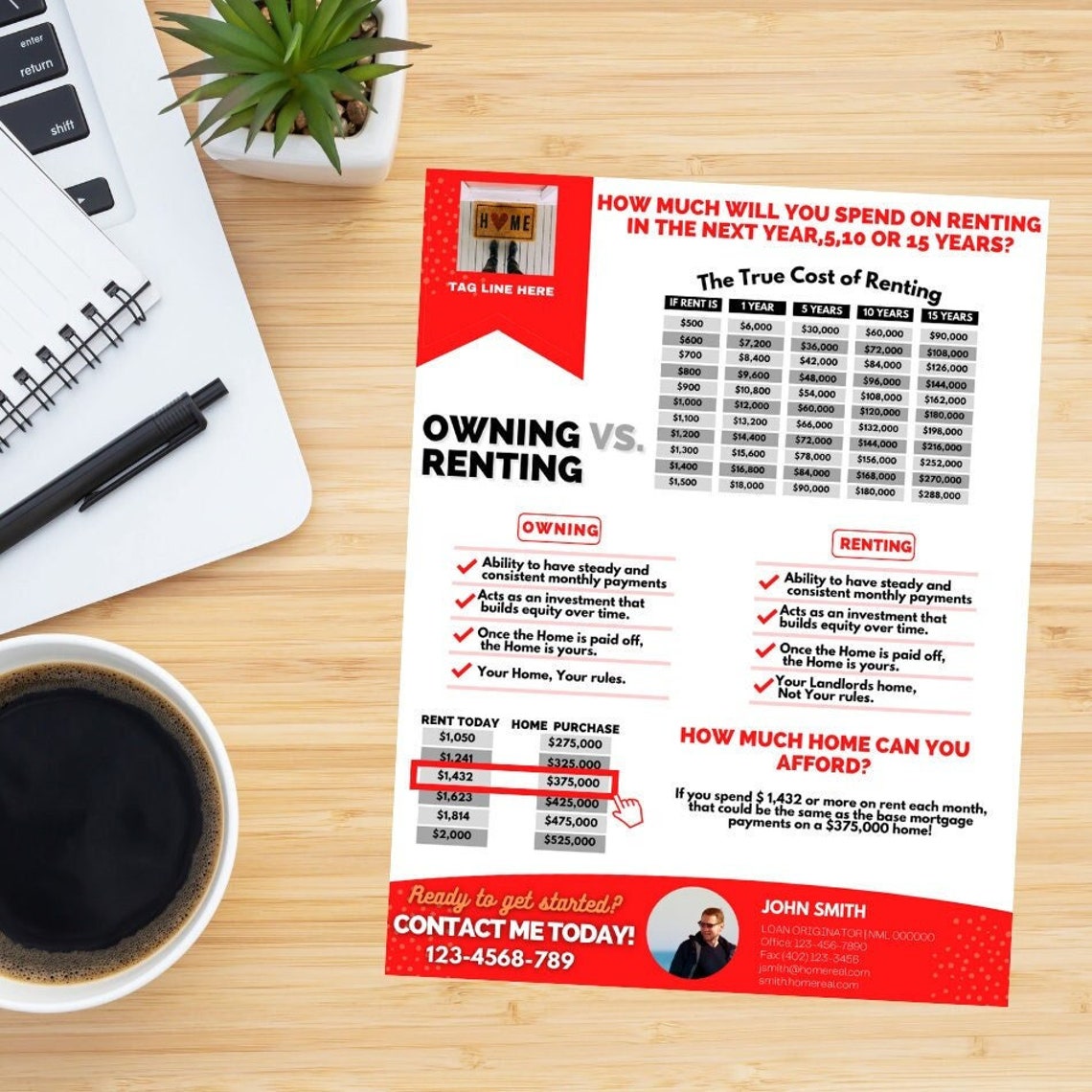 Renting Vs. Owning Flyer | Real Estate Handout | Real Estate Print ...
