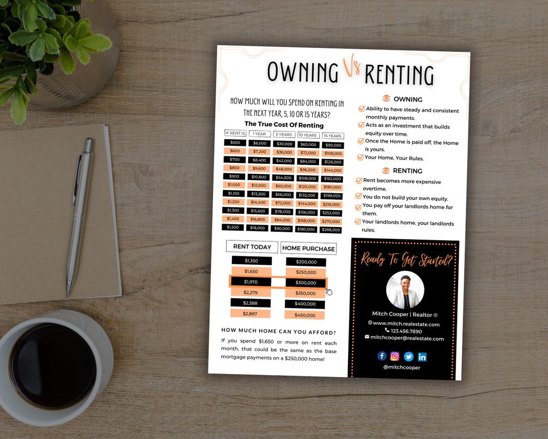 Orange Rent Vs. Own Flyer | Real Estate Handout | Real Estate Print ...