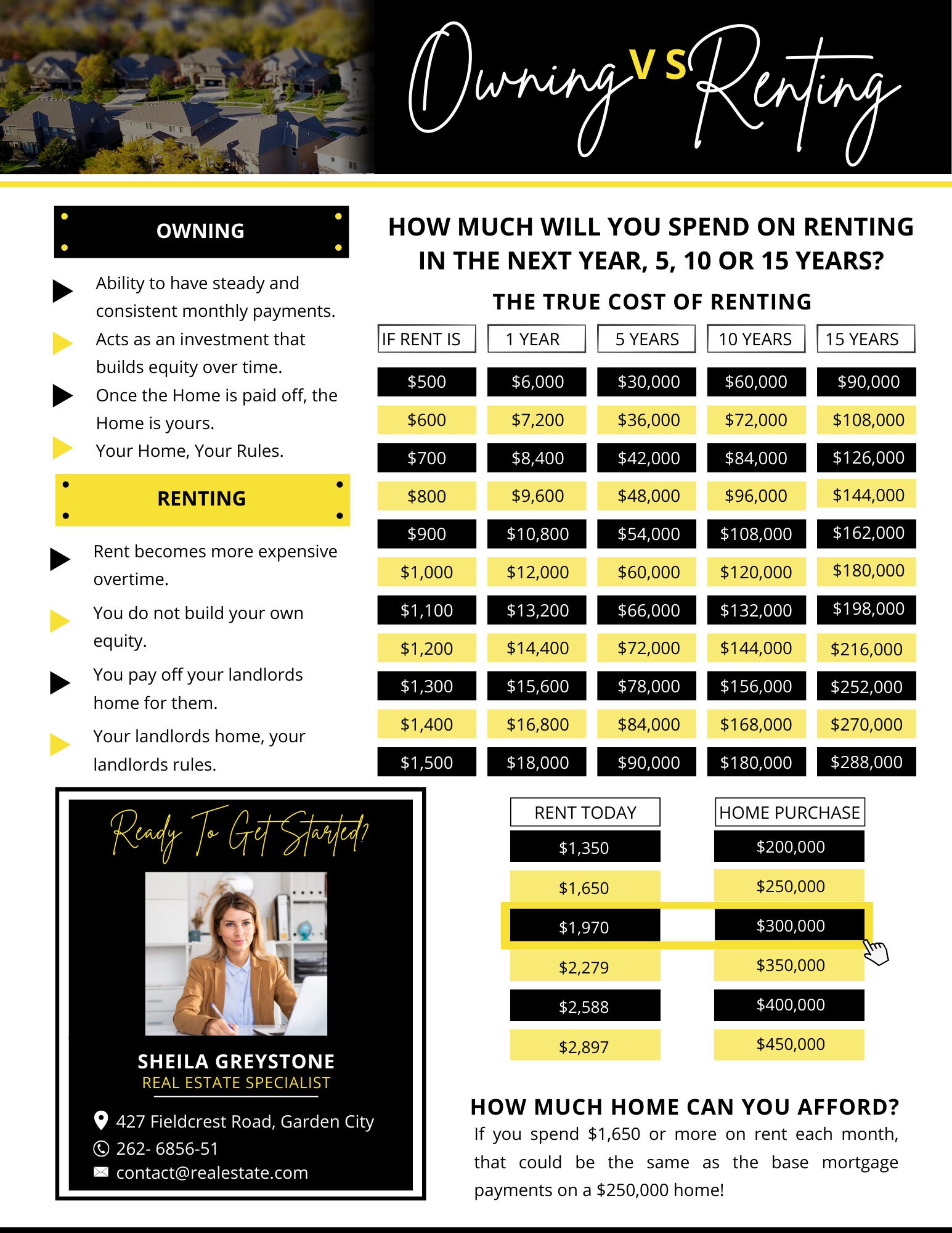 Yellow Rent Vs. Own Flyer | Real Estate Handout | Real Estate Print ...